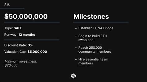 Pitch Deck Ask Slide Examples At Walter Paul Blog