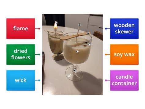 Parts Of The Candle Labelled Diagram