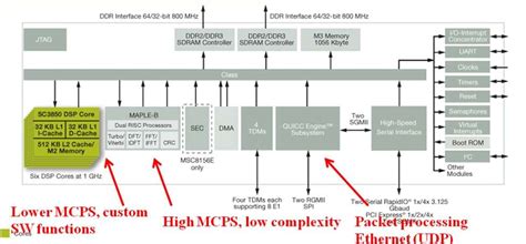 software performance engineering for embedded systems part 3