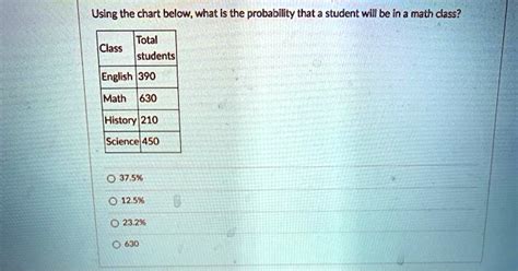 Using The Chart Below What Is The Probability That A Student Will Be In