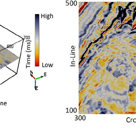 A The 3d View Of The F3 Block Marine Seismic Data B The Time Slice At Download Scientific