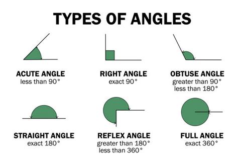 Acute Angle In Geometry