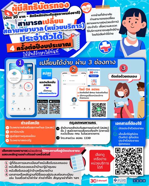 สปสช ย้ำ สิทธิบัตรทอง ‘ย้ายหน่วยบริการประจำ ได้ปีละ 4 ครั้ง ช่วยคุ้มครองสิทธิเข้าถึงบริการ