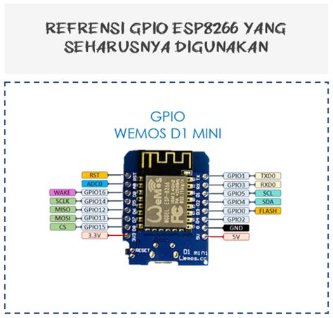 Refrensi GPIO ESP Yang Seharusnya Digunakan Nyebarilmu