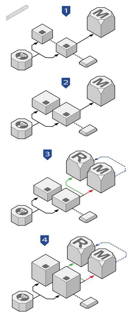 My Blog AWS Diagrams