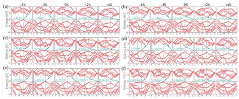 Band Structures Of A Mos2 B Mose2 C Mote2 D Ws2 E Wse2
