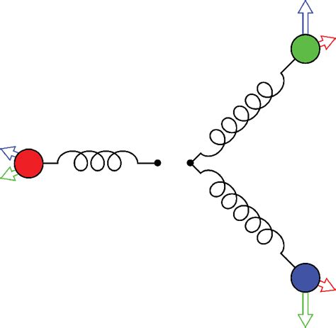 Figure 1 From A Constraint Based Layout Approach To Data Visualization