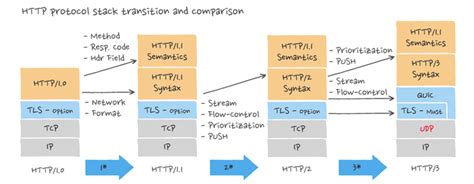 RESTful API设计指南 标点符