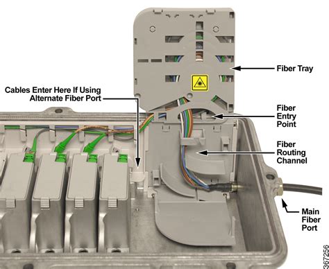 Cisco GS Super High Output Intelligent Node Installation And Operation Guide Installation