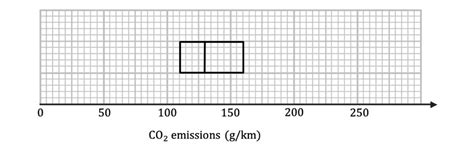 Practice Paper 3 Pure And Statistics Aqa A Level Maths Statistics