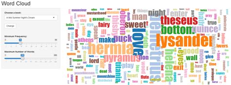 GitHub Adymimos RWordCloud An Htmlwidget Interface For D Word Cloud