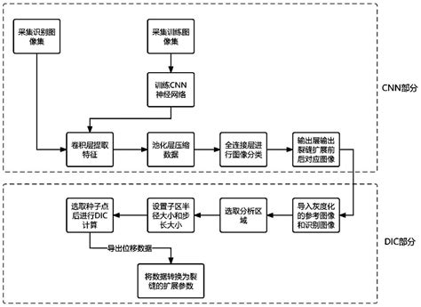 一种基于路侧摄像头的路面裂缝监测方法