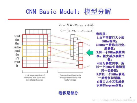 cnn文本分类 知乎