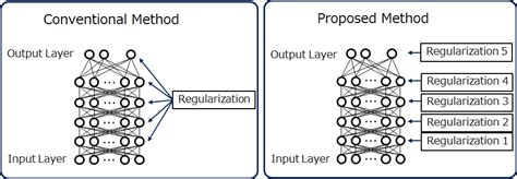 Nec Develops Deep Learning Technology To Improve Recognition Accuracy