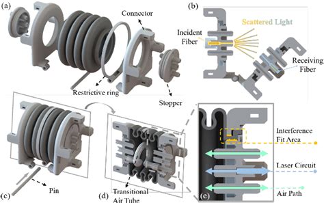 Figure 1 From Volumetrically Enhanced Soft Actuator With Proprioceptive Sensing Semantic Scholar