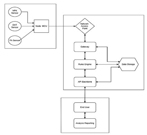 Block Diagram Of The System Download Scientific Diagram