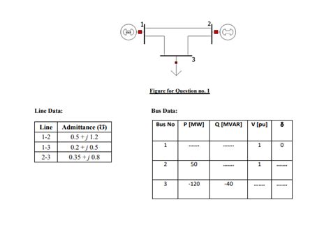 Solved Question Consider The Network Given In The Chegg