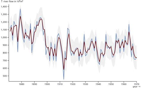 Mattias Villani Observable