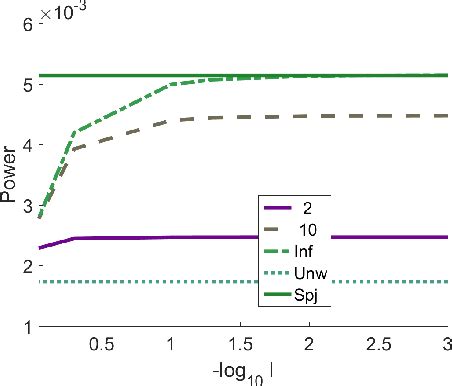Figure From Weighted Mining Of Massive Collections Of Documentclass Pt Minimal