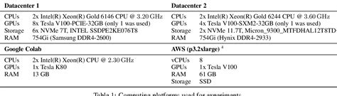 Profiling And Improving The Pytorch Dataloader For High Latency Storage