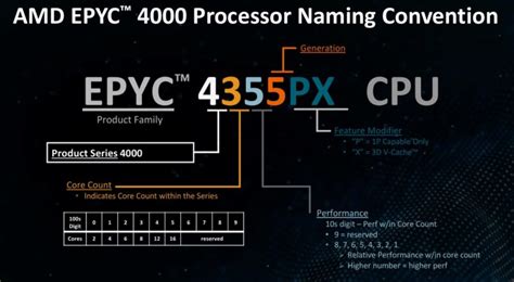 AMD EPYC Grado Is Great And Intel Is Exposed ServeTheHome
