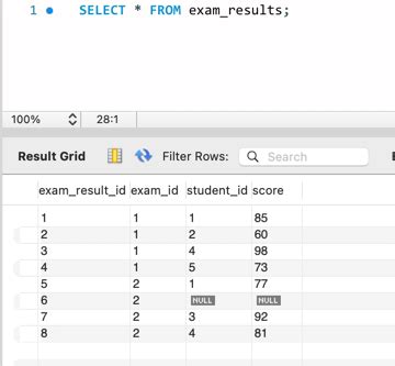 MySQL の集計関数 COUNT SUM MySQL の基礎 MySQL 入門