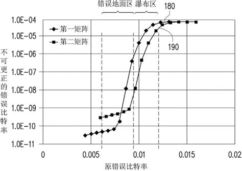 Decoding Method Memory Storage Device And Memory Control Circuit Unit