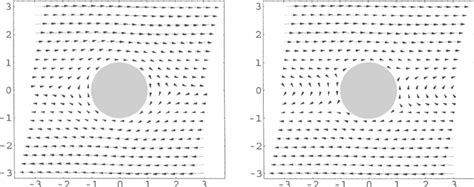 the distorted flow field for a rotating left and a non rotating