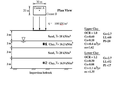 solved suppose a load of 200 kn m2 is to be applied on