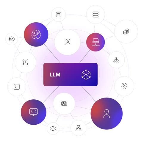 Llm Product Development Services Deviniti