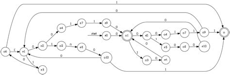 Discrete Mathematics Creating A Deterministic Finite Automata With
