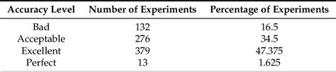 Table 1 From A Framework For The Detection Of Search And Rescue