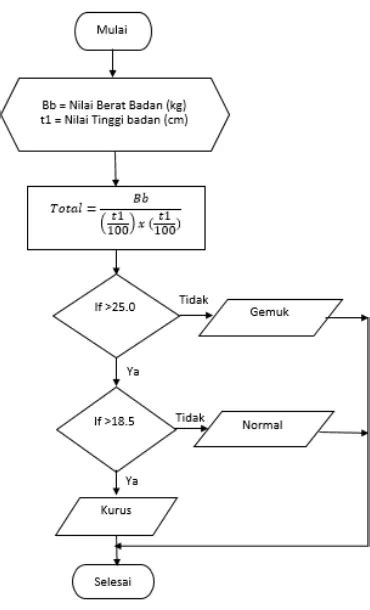 Pengukur Berat Dan Tinggi Badan Ideal Berbasis Arduino Pengukur Berat Dan Tinggi Baadan Iideal