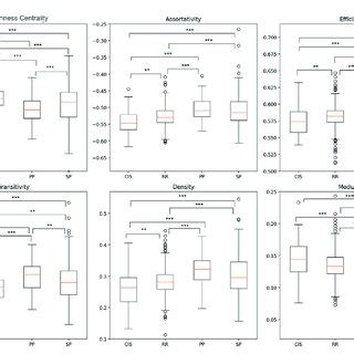 Boxplot Comparison Between Four MS Clinical Profiles Over Six Global Download Scientific