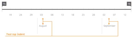 Angular Rangeselector Scalemarker Angular Documentation V242