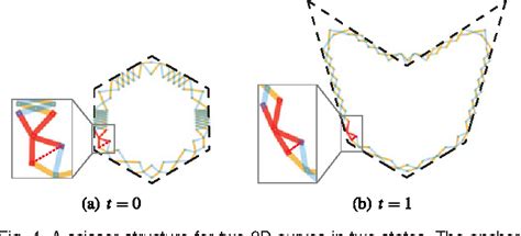 Figure 1 From Designing Planar Deployable Objects Via Scissor Structures Semantic Scholar
