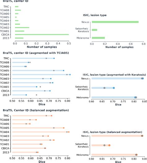 Red Gan Attacking Class Imbalance Via Conditioned Generation Yet