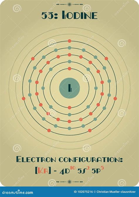 Electron Configuration For Iodine