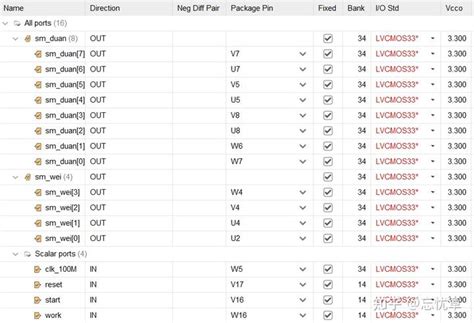 基于fpga的出租车计价器设计（verilog、basys3、含数码管模块、eda设计与实践课程） 知乎
