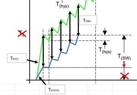 TPS H Q Behavior During Current Limit Power Management Forum Power Management TI E E