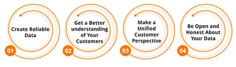 What Is Data Cleansing Tools Process And How To Estuary