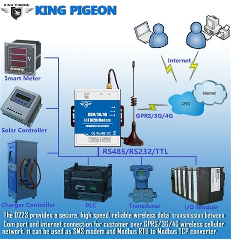 How To Connect Modbus Devices To Network Three Steps Evolution Make Things Different