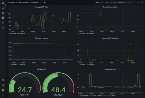Github Ajshedivyibmi System Metrics Grafana And Prometheus Deployments For Analyzing Ibm I Github Ajshedivyibmi System Metrics Grafana And Prometheus Deployments For Analyzing Ibm I
