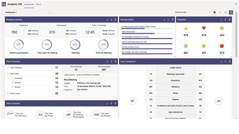 Analytics 365 Devpost