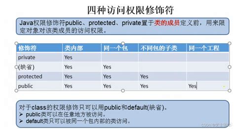 面向对象编程：封装、继承与多态详解 csdn博客