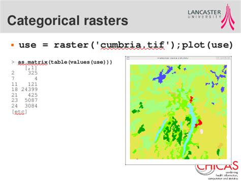 Geospatial Data In R And Beyond