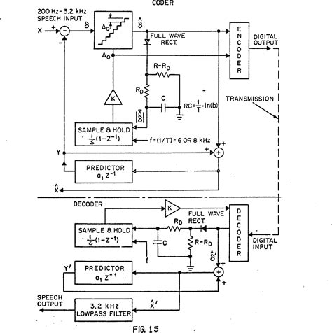 Adaptive Differential Pulse Code Modulation Semantic Scholar