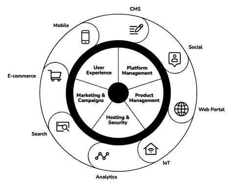 Digital Experience Management Services Dem Syncrasy Tech