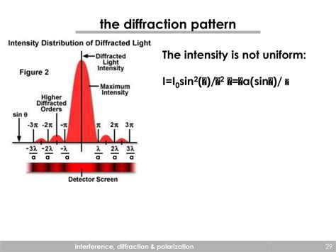 Ppt Exploring Light Interaction Interference Diffraction