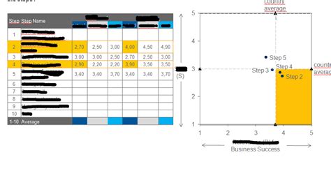 matrix chart in webi webintelligence businessobjects board